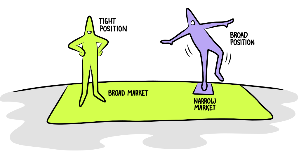 How Geography Impacts Positioning | Punctuation