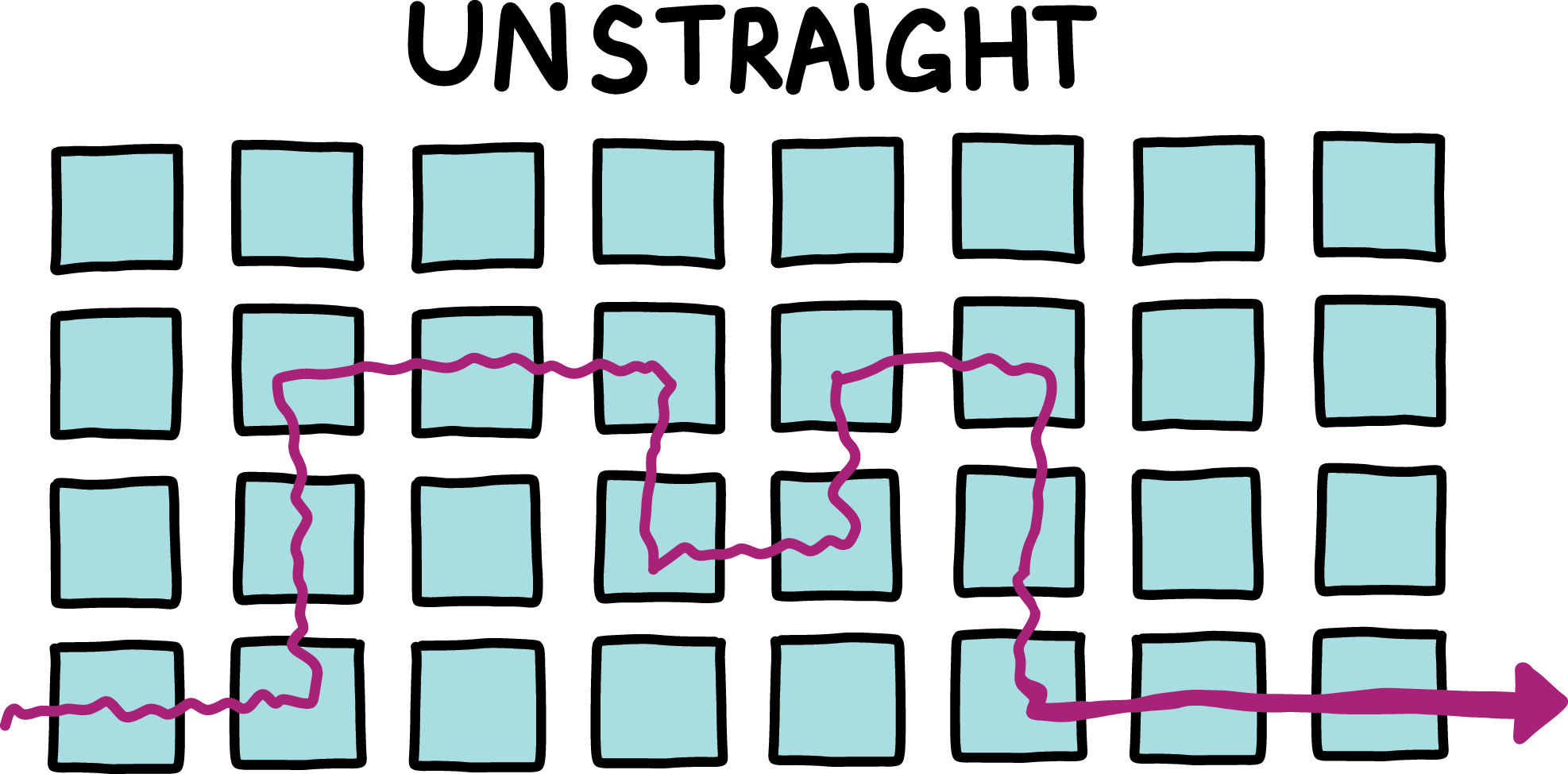 Success Is Not a Straight Line for Creative Entrepreneurs | Punctuation