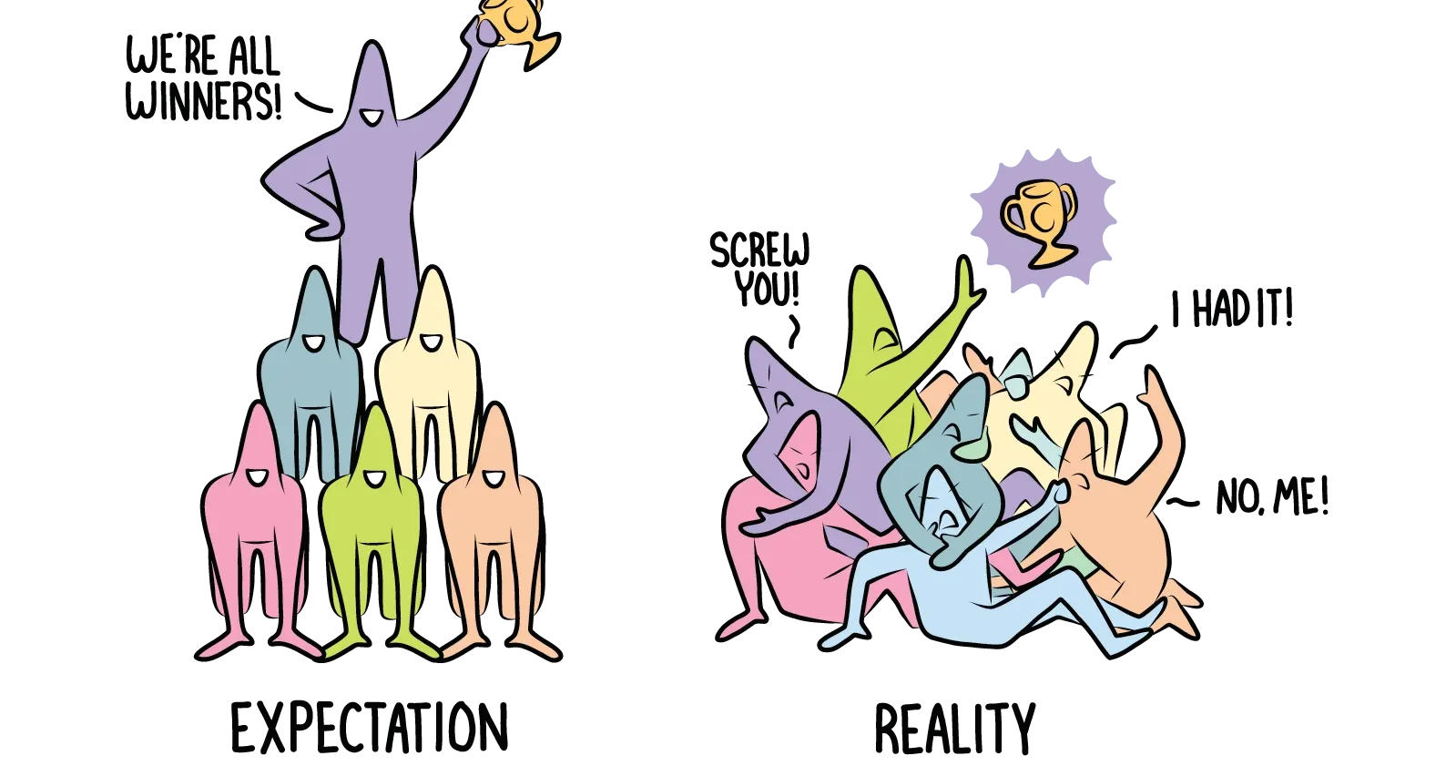 Rethinking the Incentive Structures at Your Firm | Punctuation
